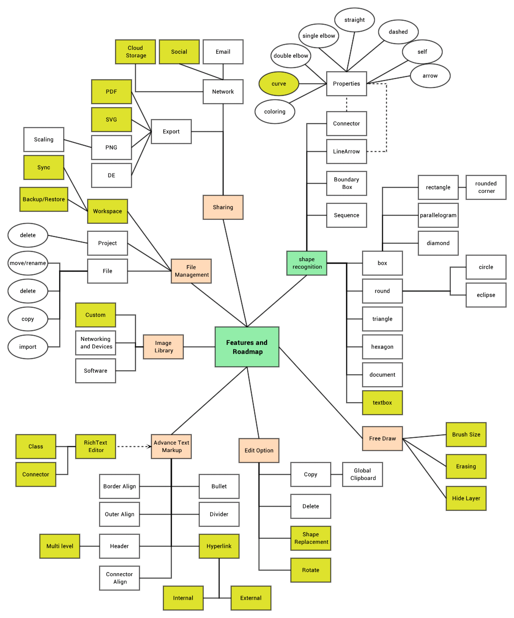 DrawExpress Examples