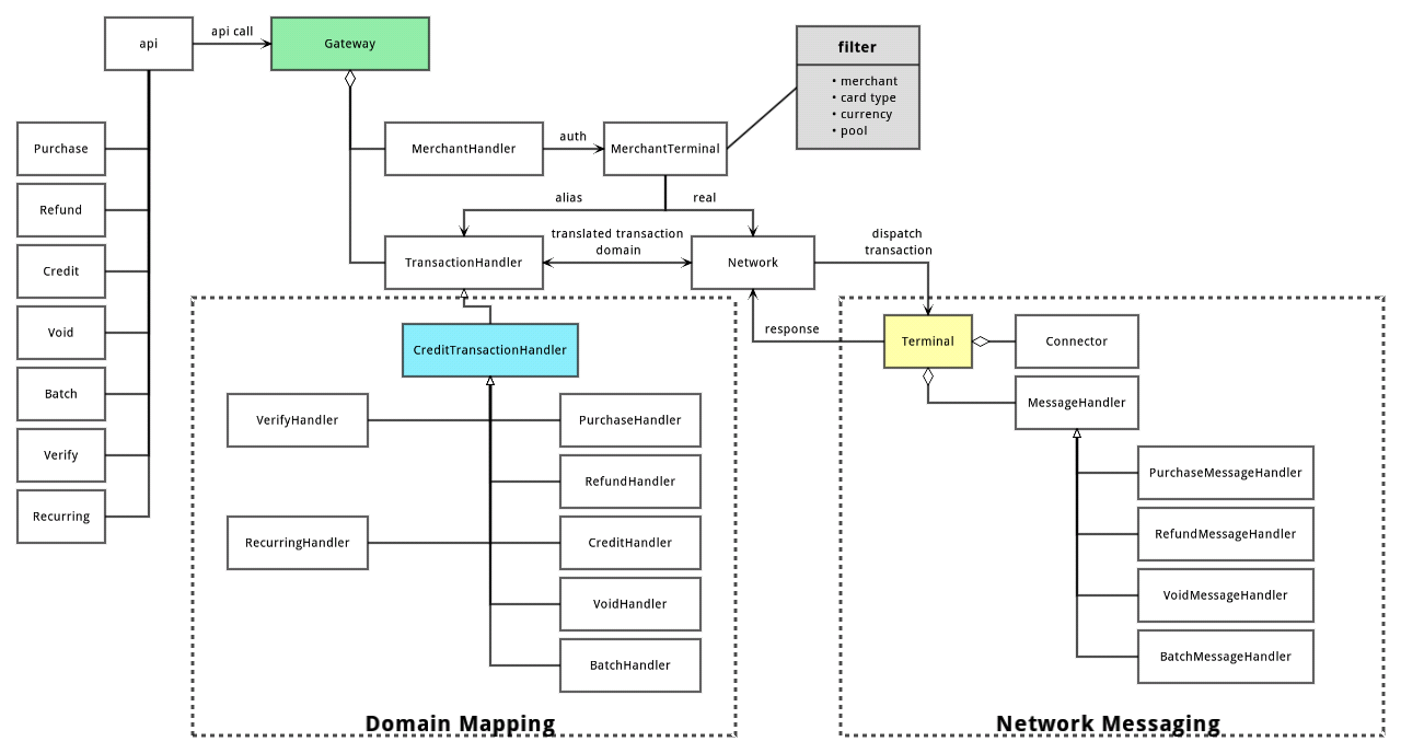 DrawExpress Examples